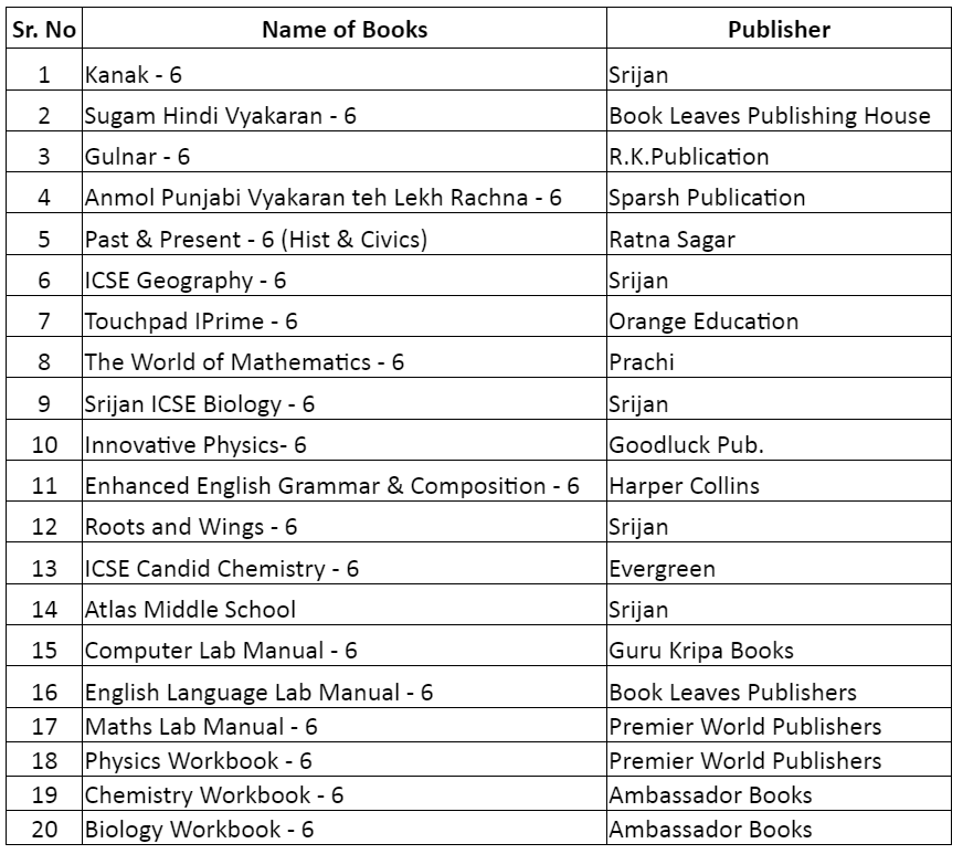 Booklist – Sacred Heart School, Moga