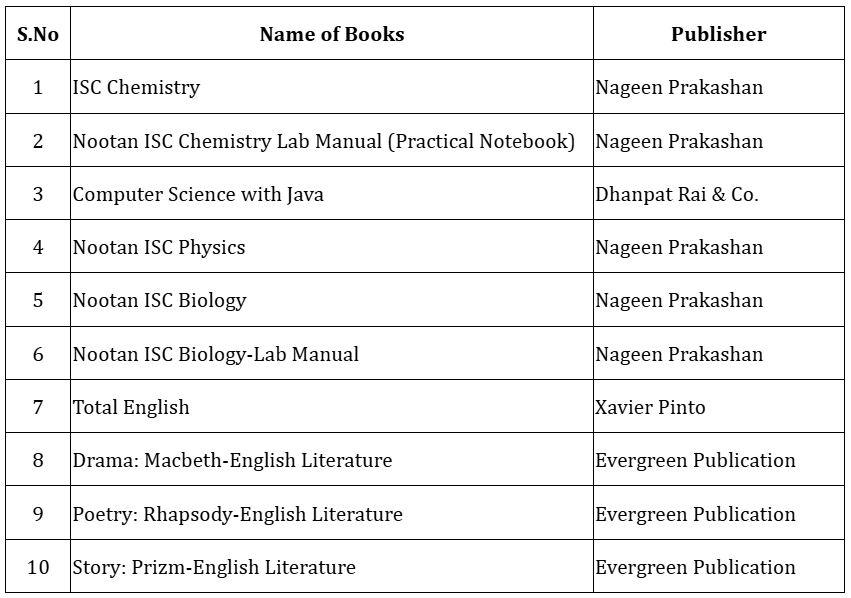 Booklist – Sacred Heart School, Moga
