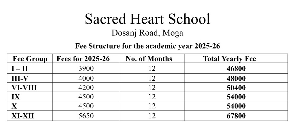 Fee Structure – Sacred Heart School, Moga
