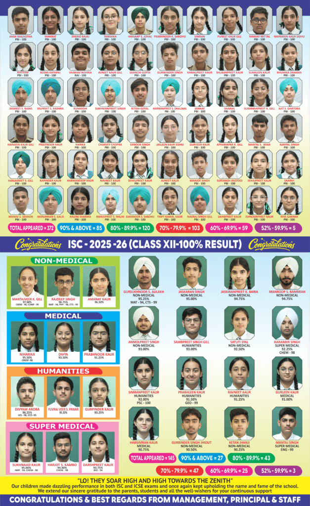 Sacred Heart School, Moga