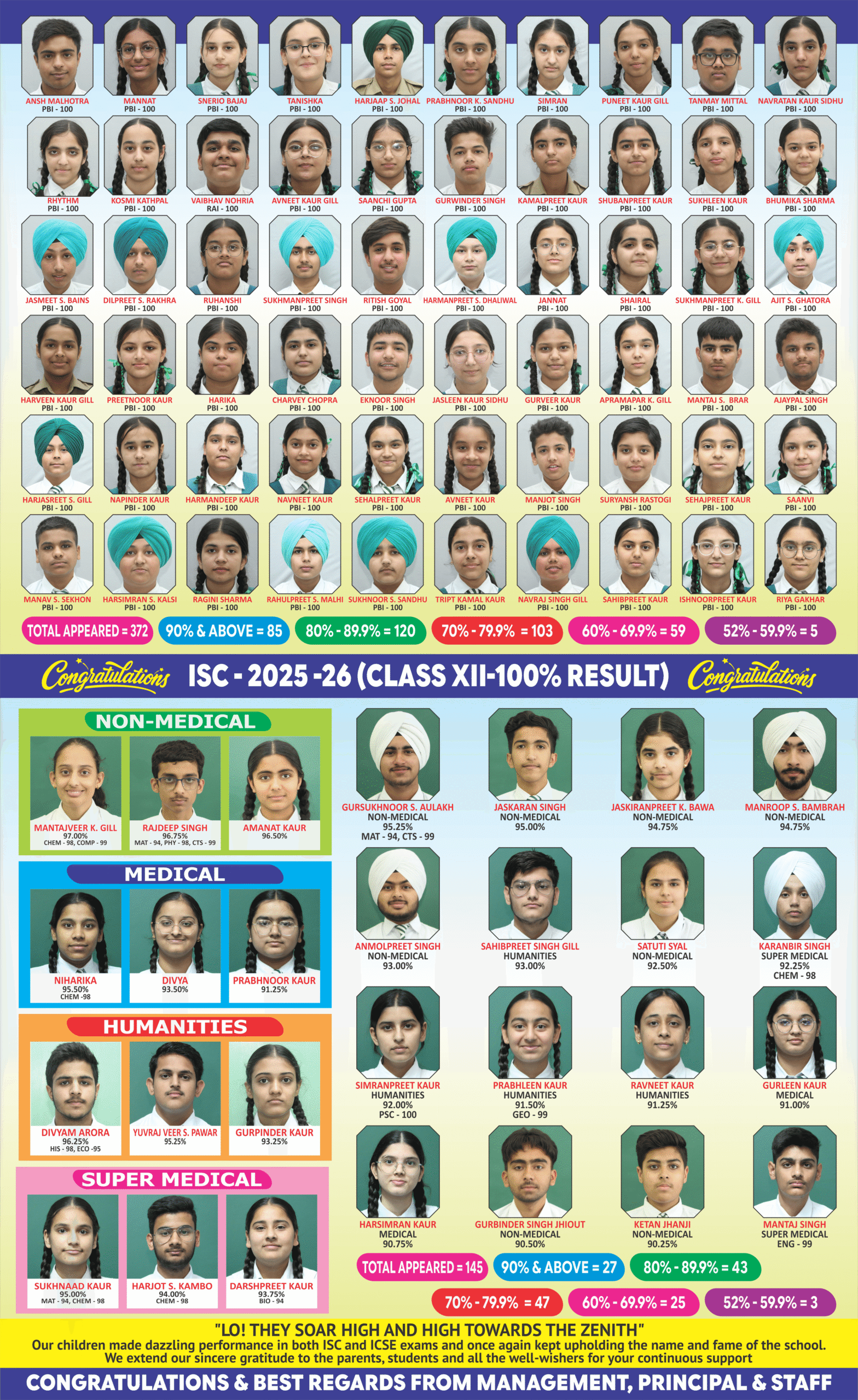 Sacred Heart School, Moga